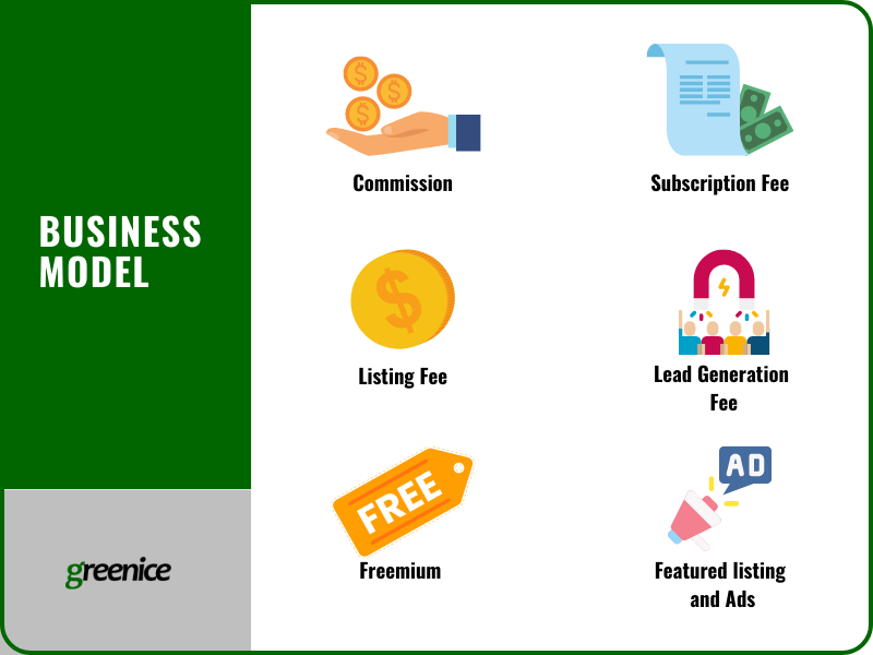 How to Create a Marketplace [The Ultimate Guide for Startups]