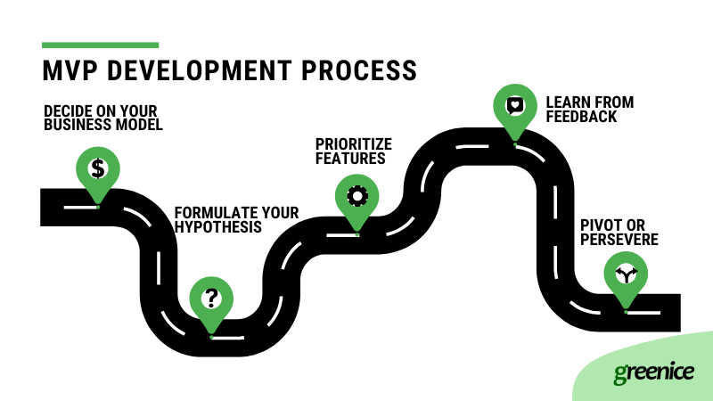 How to build an MVP: Quick guide to cost-effective launch