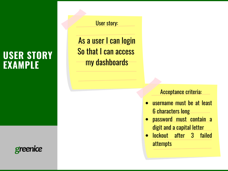 Software Requirements Specification guide with a template