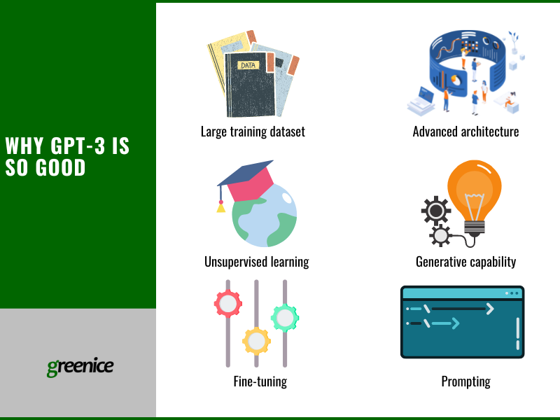 Using GPT-3 by OpenAI for SaaS, Websites, or Apps in 2025