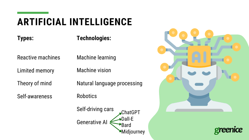 How to create an AI app