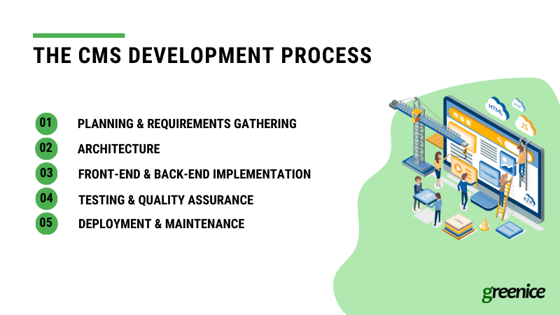 How to build a CMS: The cost-effective guide