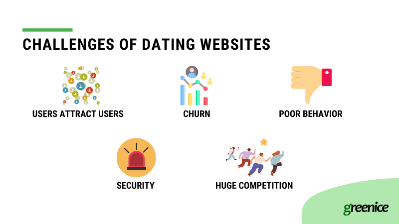 How to create a dating website that stands out