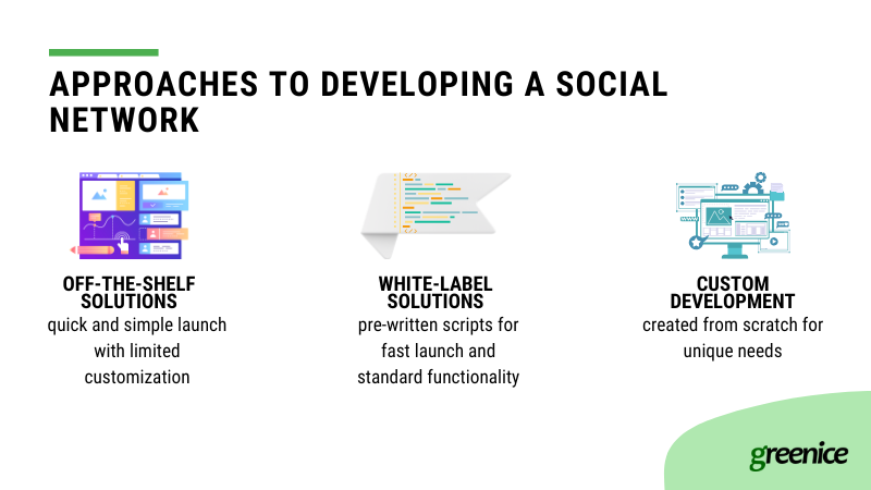 How to create a social media platform [2025]: Tips for success