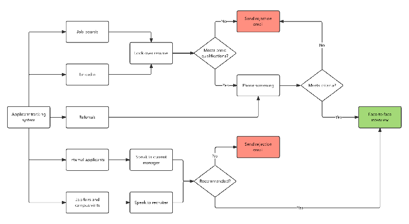 Human Resources Management System: a Custom Solution