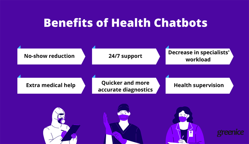 How to Build a Medical Chatbot That Increases Your Patients