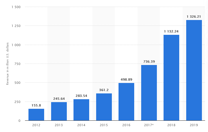 How to Build a Tradesmen Website Like HomeAdvisor and Angi – Greenice