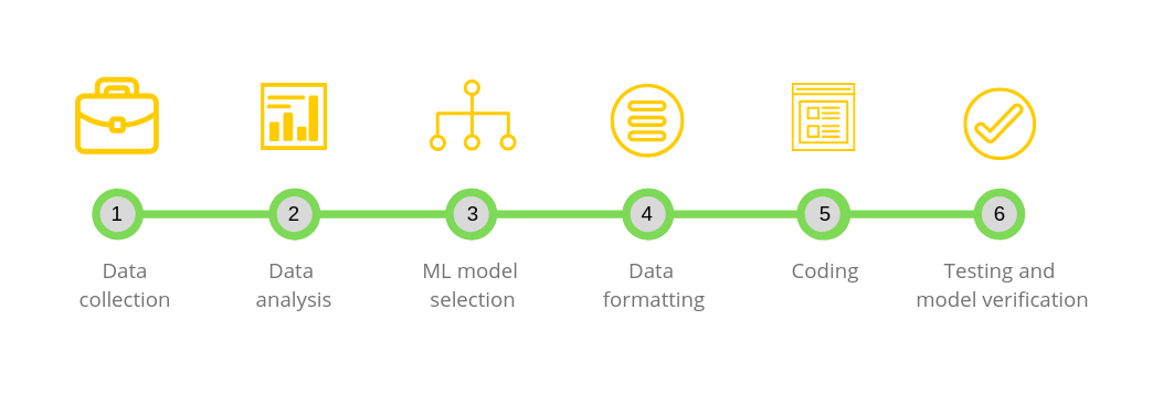 How to Create ML-Based Recommendations for Marketpalces - Greenice