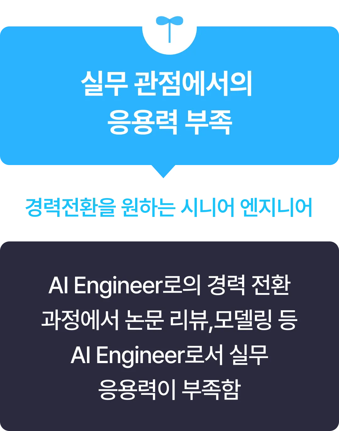 AI Paper : 논문 구현과 실습으로 배우는 NeRF | 패스트캠퍼스