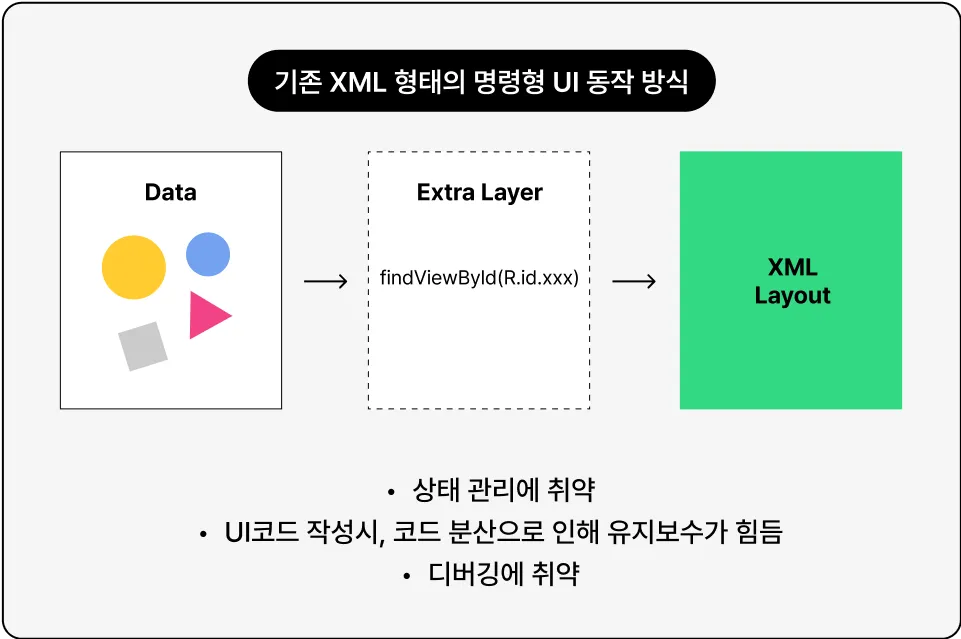 35개 프로젝트로 배우는 Android 앱 개발 Feat Jetpack Compose 초격차 패키지 Online 패스트캠퍼스