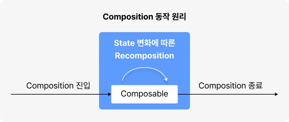 35개 프로젝트로 배우는 Android 앱 개발 Feat Jetpack Compose 초격차 패키지 Online 패스트캠퍼스