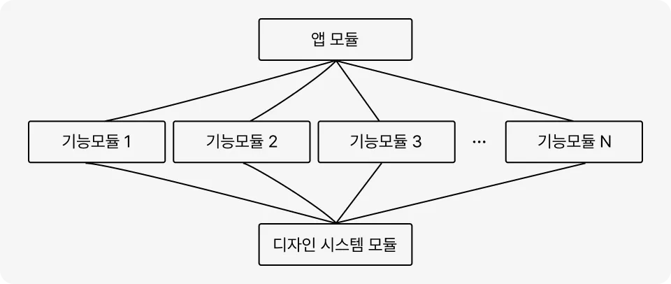 35개 프로젝트로 배우는 Android 앱 개발 Feat Jetpack Compose 초격차 패키지 Online 패스트캠퍼스