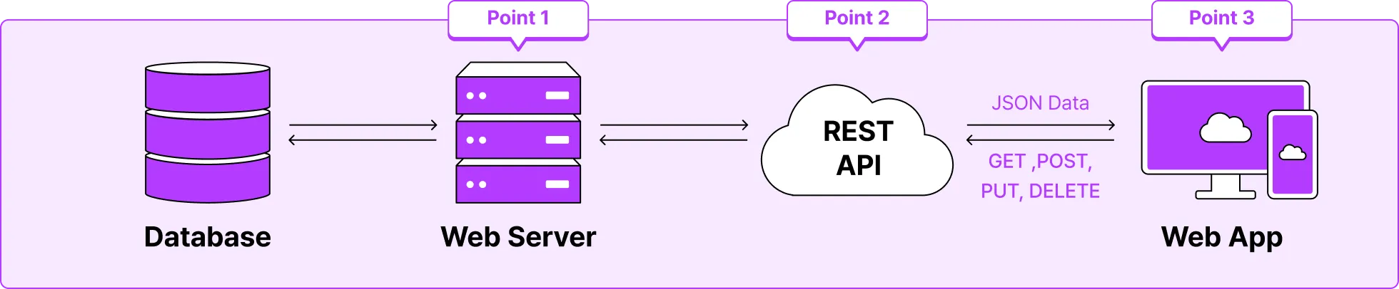 한 번에 끝내는 Java/Spring 웹 개발 Essential | 패스트캠퍼스