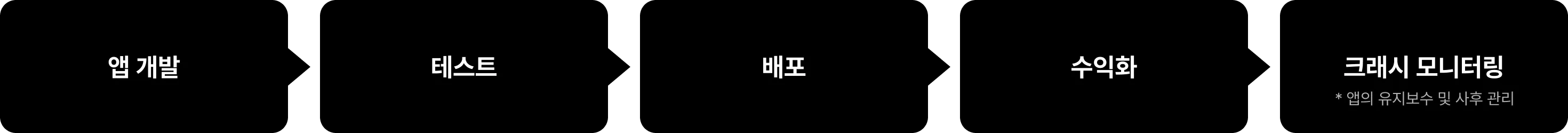 35개 프로젝트로 배우는 Android 앱 개발 Feat Jetpack Compose 초격차 패키지 Online 패스트캠퍼스
