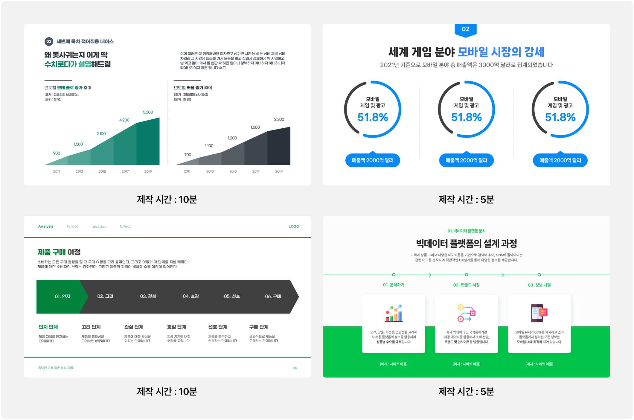 랜선사수 피도리와 함께하는 생존 PPT 마스터 | 패스트캠퍼스