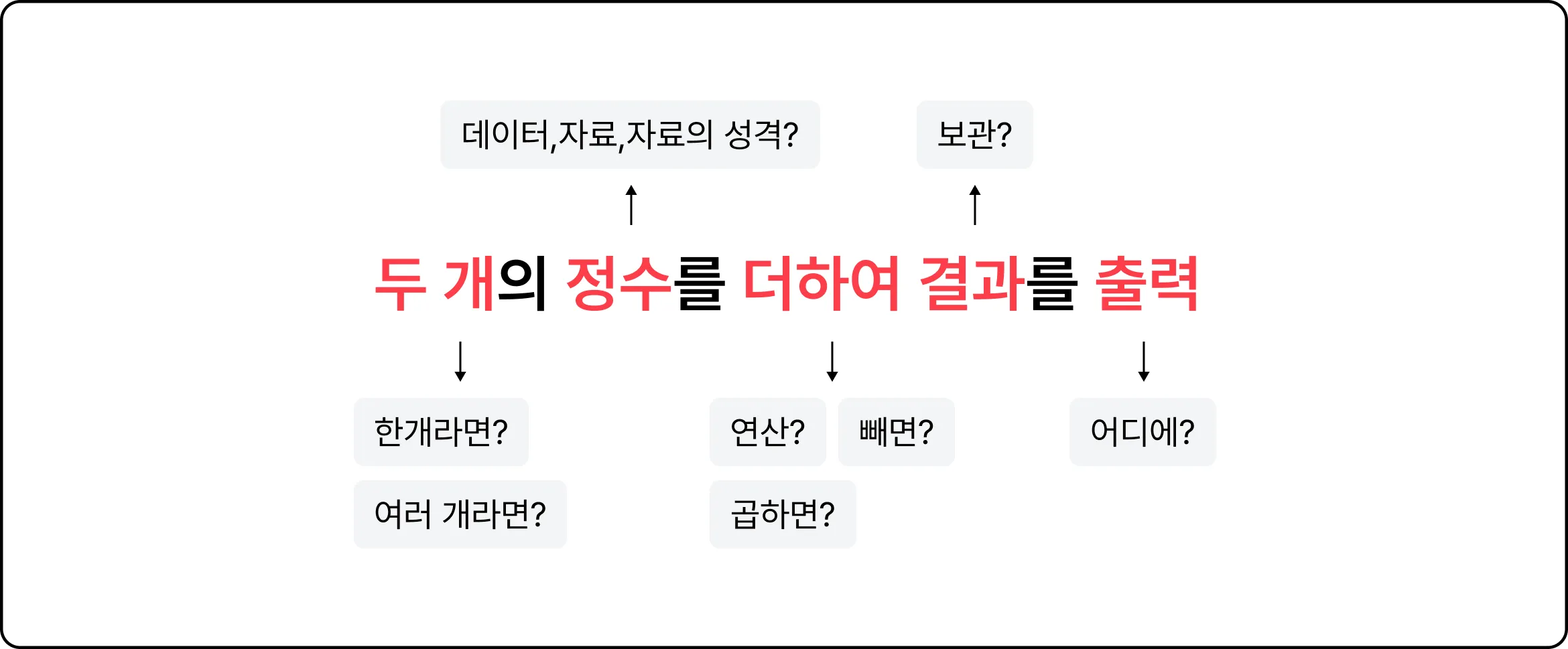 내 인생 처음이자 마지막 자바 And 객체지향 프로그래밍 패스트캠퍼스
