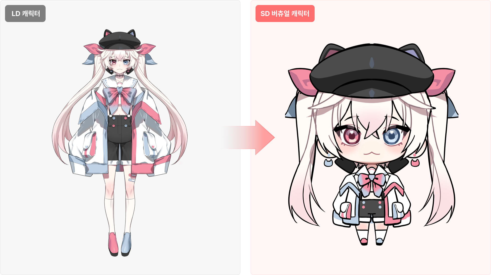 Live2D로 만드는 SD 캐릭터와 이모티콘 | 패스트캠퍼스