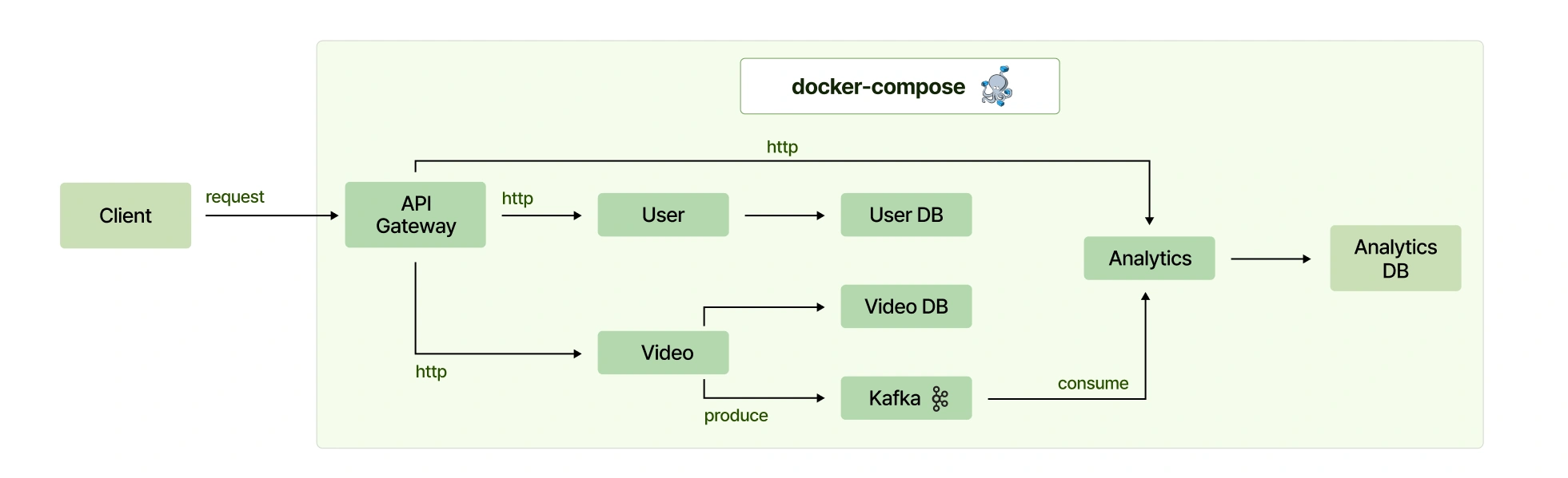 10개 프로젝트로 끝내는 Node.js의 모든 것(Express & Nest.js) 초격차 패키지 Online. | 패스트캠퍼스
