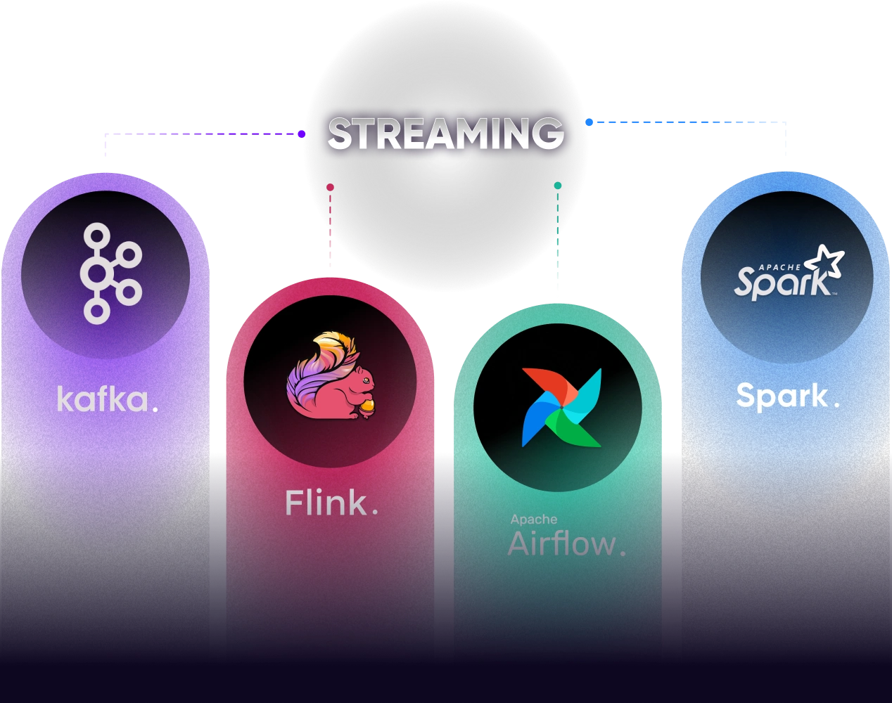 실시간 데이터 처리 위한 Spark And Flink And Kafka 패스트캠퍼스