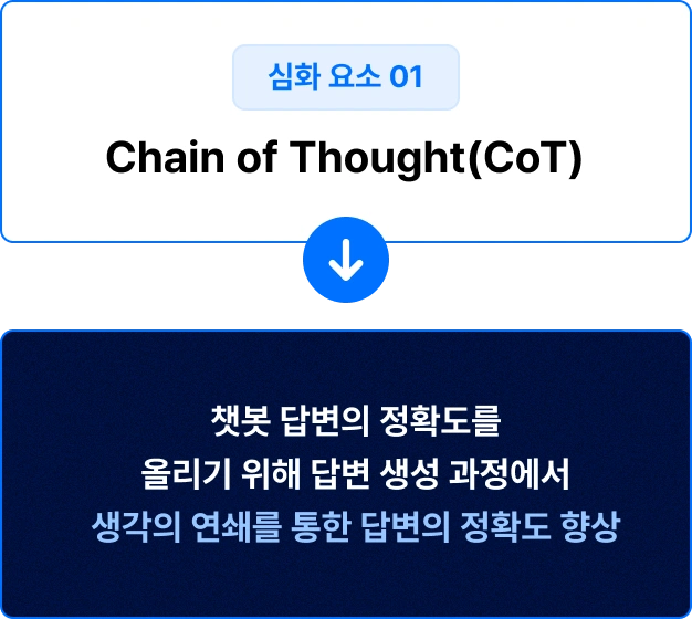 Chatgpt Api를 활용한 챗봇 서비스 구축 With Langchain And Semantic Kernel 패스트캠퍼스