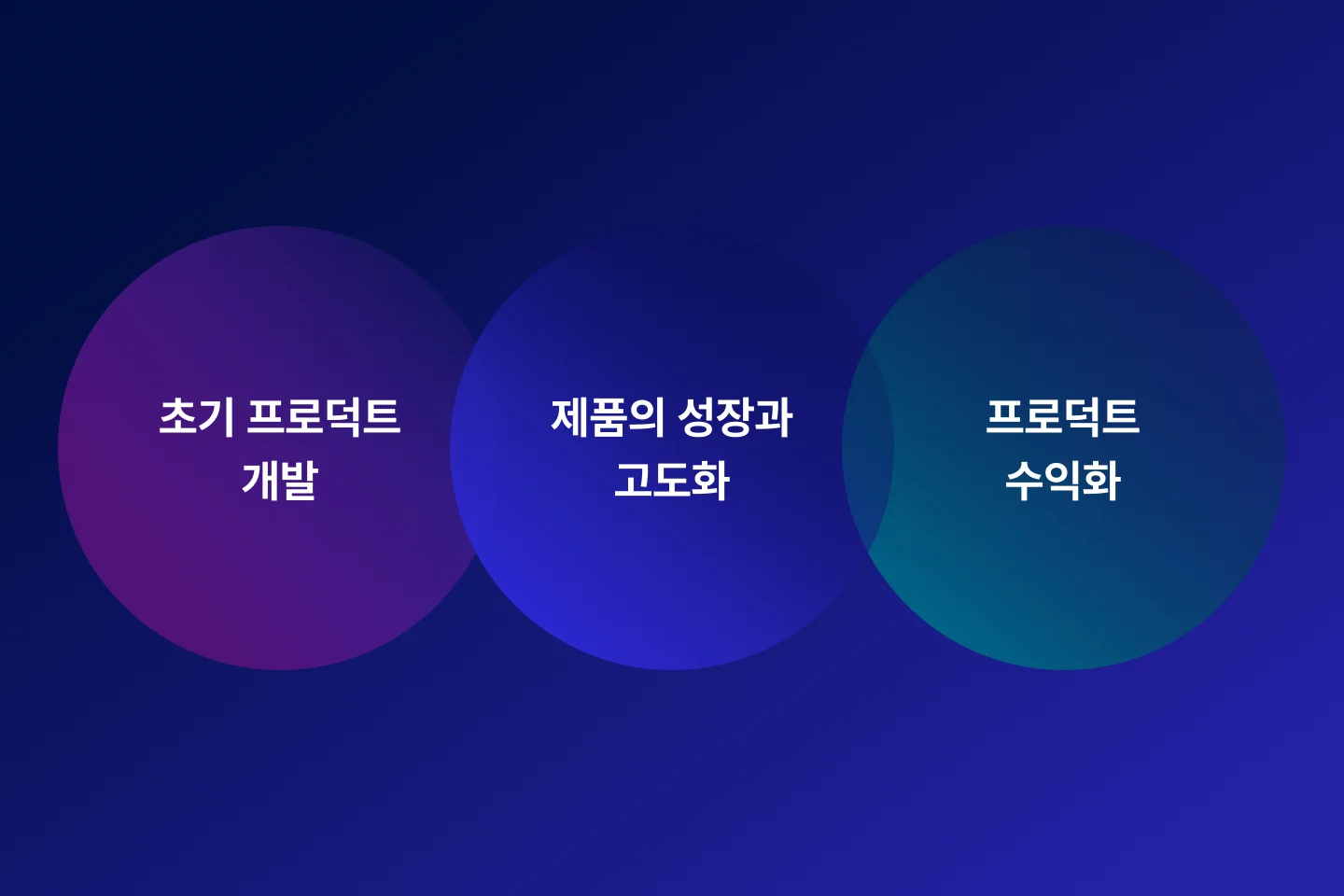 성과를 내고 싶은 현직 PM, PO 실무자들을 위한 온라인 클래스 | Coloso.