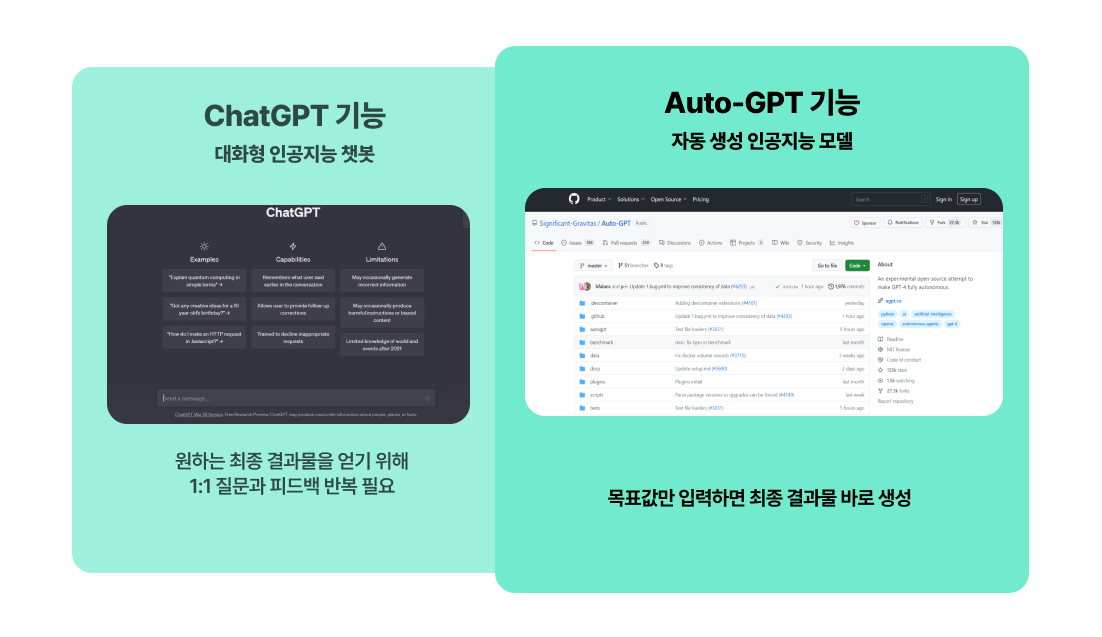 역대급 AI라고 소문난 AutoGPT 도대체 뭐야? AutoGPT 파헤치기! | 패스트캠퍼스