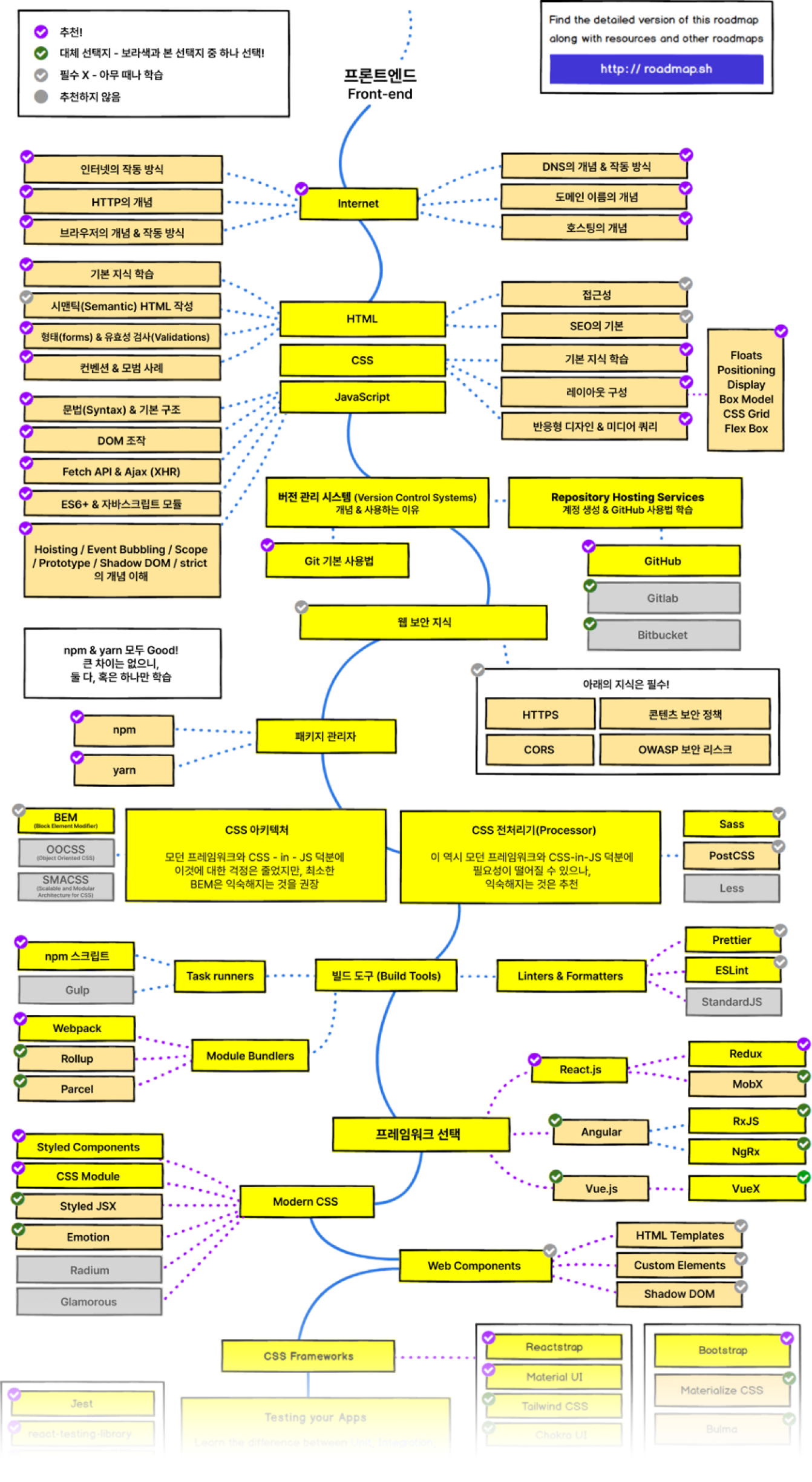 제로베이스 - 누구나 취업하는 가장 합리적인 취업 스쿨