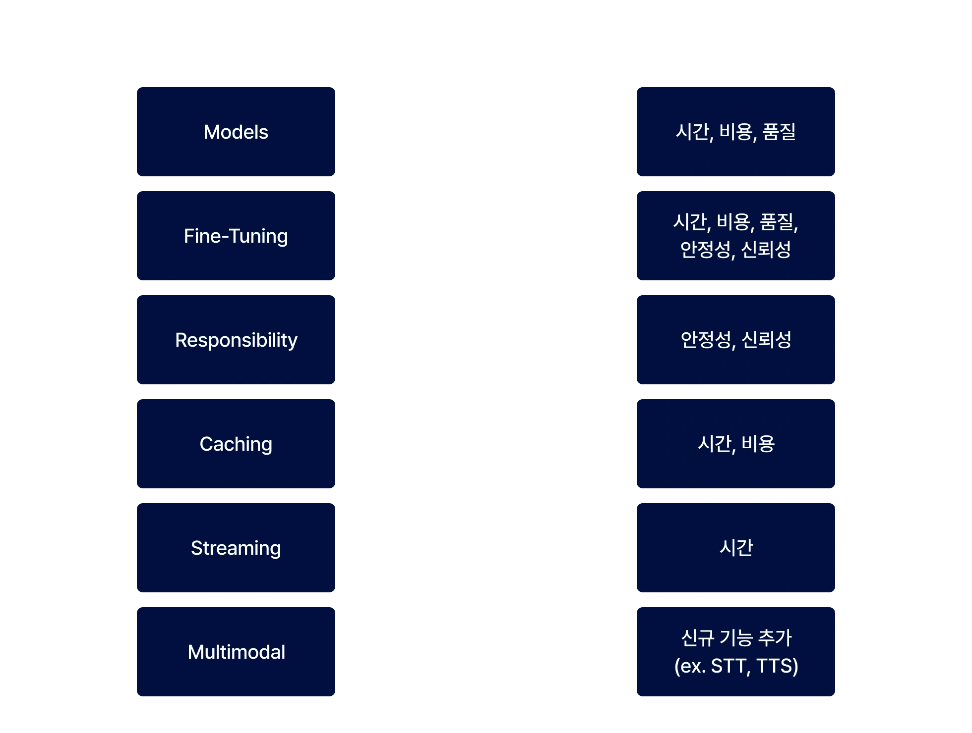 ChatGPT API를 활용한 챗봇 서비스 구축 with LangChain & Semantic Kernel | 패스트캠퍼스