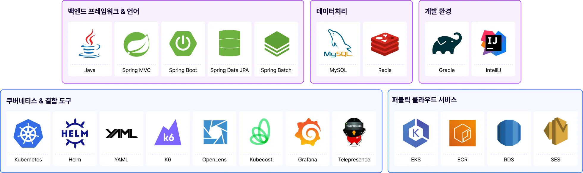 백엔드 개발자를 위한 Kubernetes 클라우드 네이티브 프로그래밍 초격차 패키지 Online 패스트캠퍼스