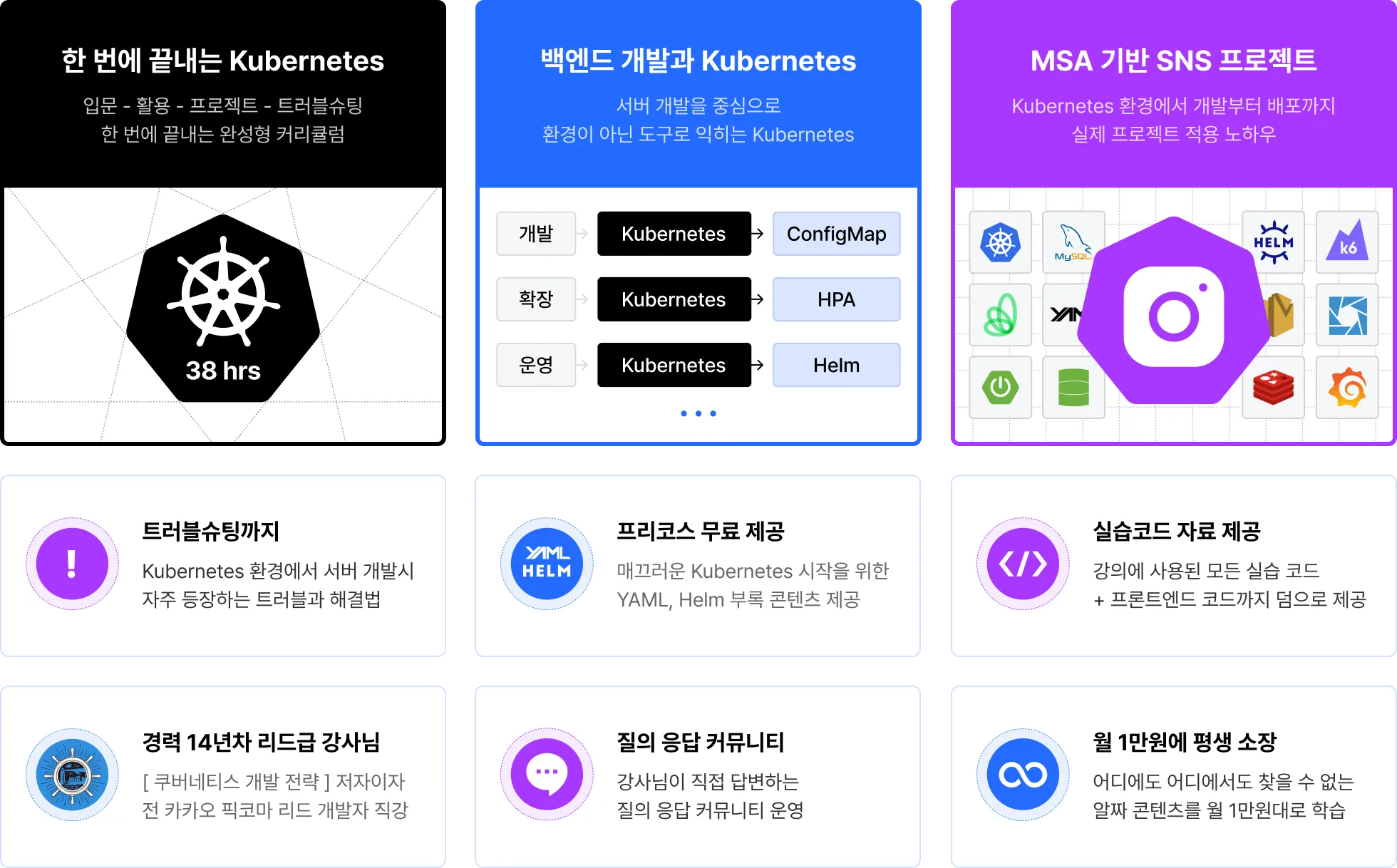 백엔드 개발자를 위한 Kubernetes 클라우드 네이티브 프로그래밍 초격차 패키지 Online 패스트캠퍼스