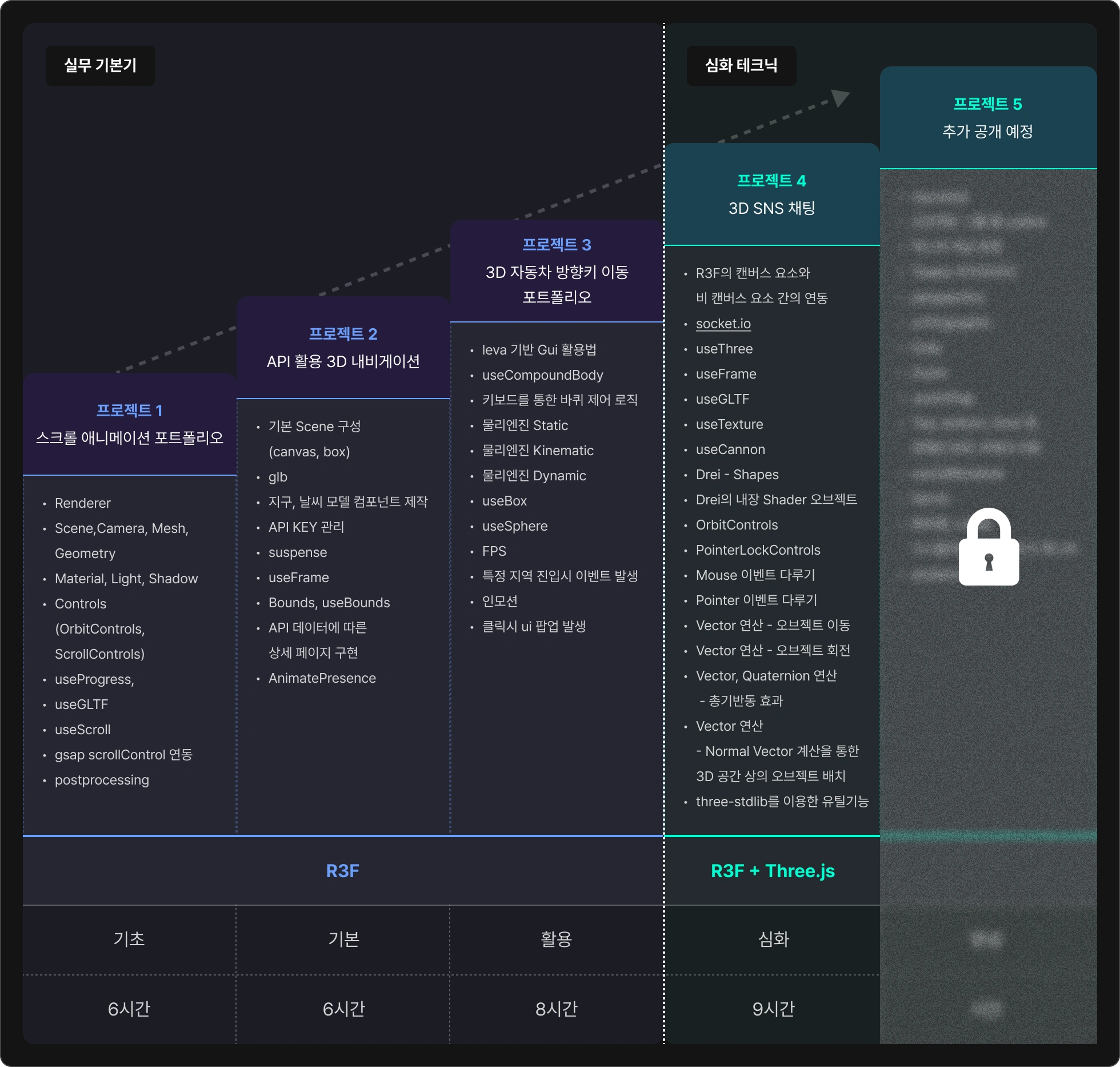 더 쉽고 편하게 만드는 3d 인터랙티브 웹 개발 구현부터 최적화까지 Feat R3f And Threejs 패스트캠퍼스