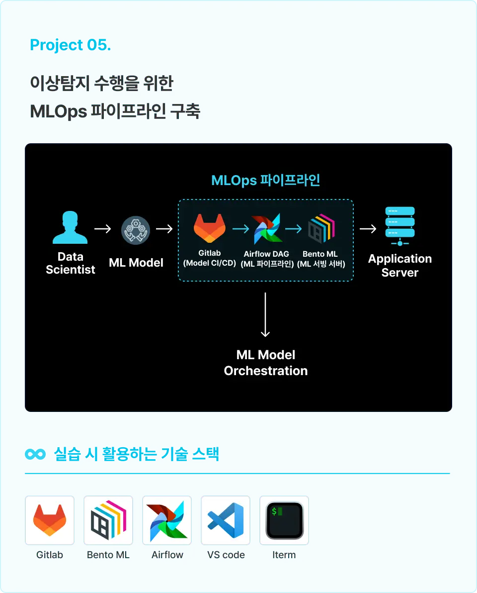 10개 프로젝트로 한 번에 끝내는 Mlops 파이프라인 구현 초격차 패키지 Online 패스트캠퍼스