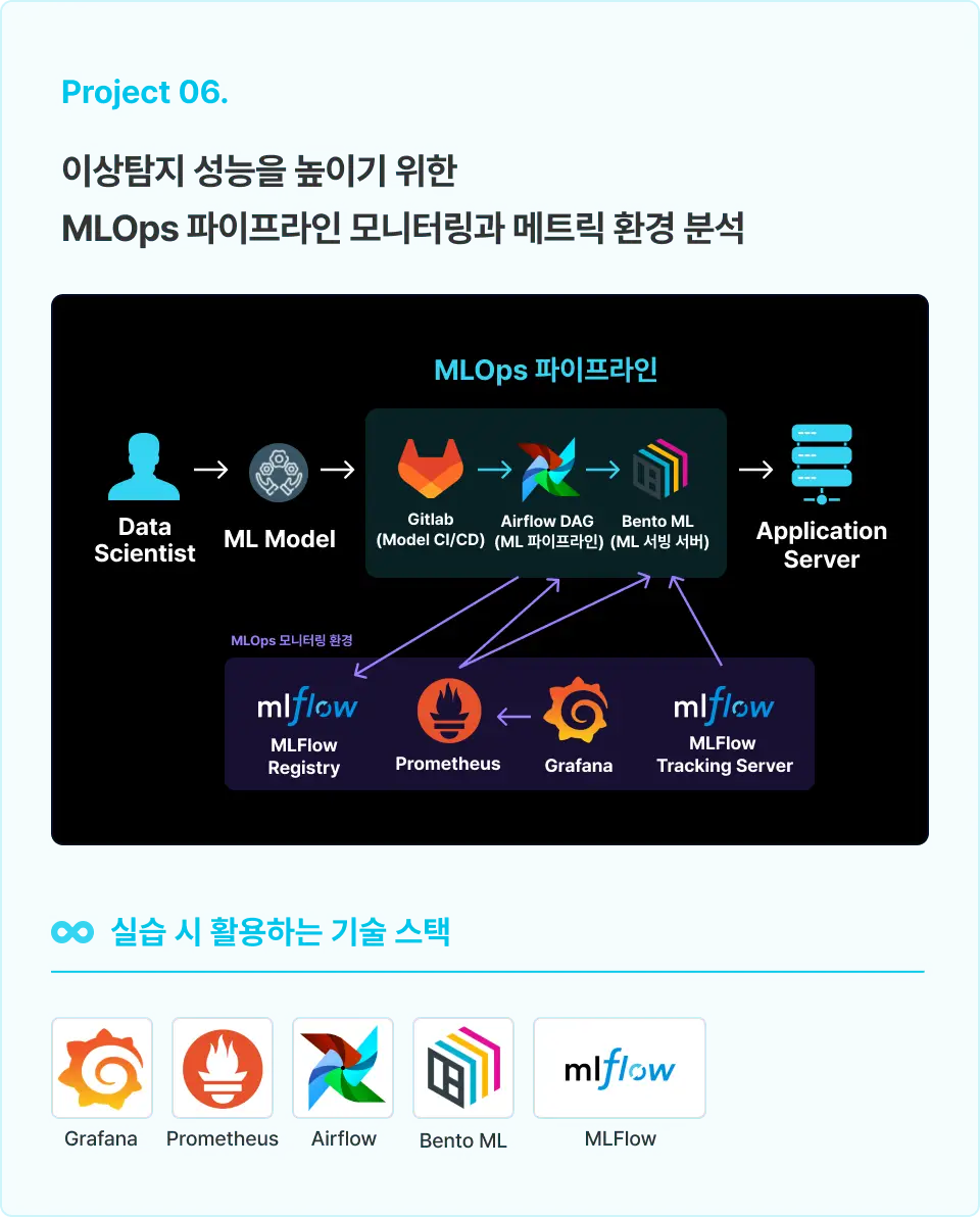 10개 프로젝트로 한 번에 끝내는 Mlops 파이프라인 구현 초격차 패키지 Online 패스트캠퍼스