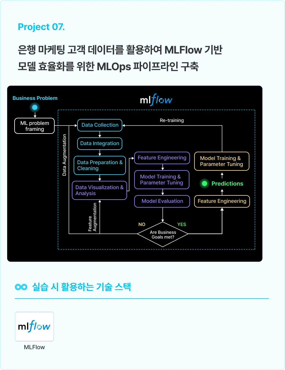10개 프로젝트로 한 번에 끝내는 Mlops 파이프라인 구현 초격차 패키지 Online 패스트캠퍼스