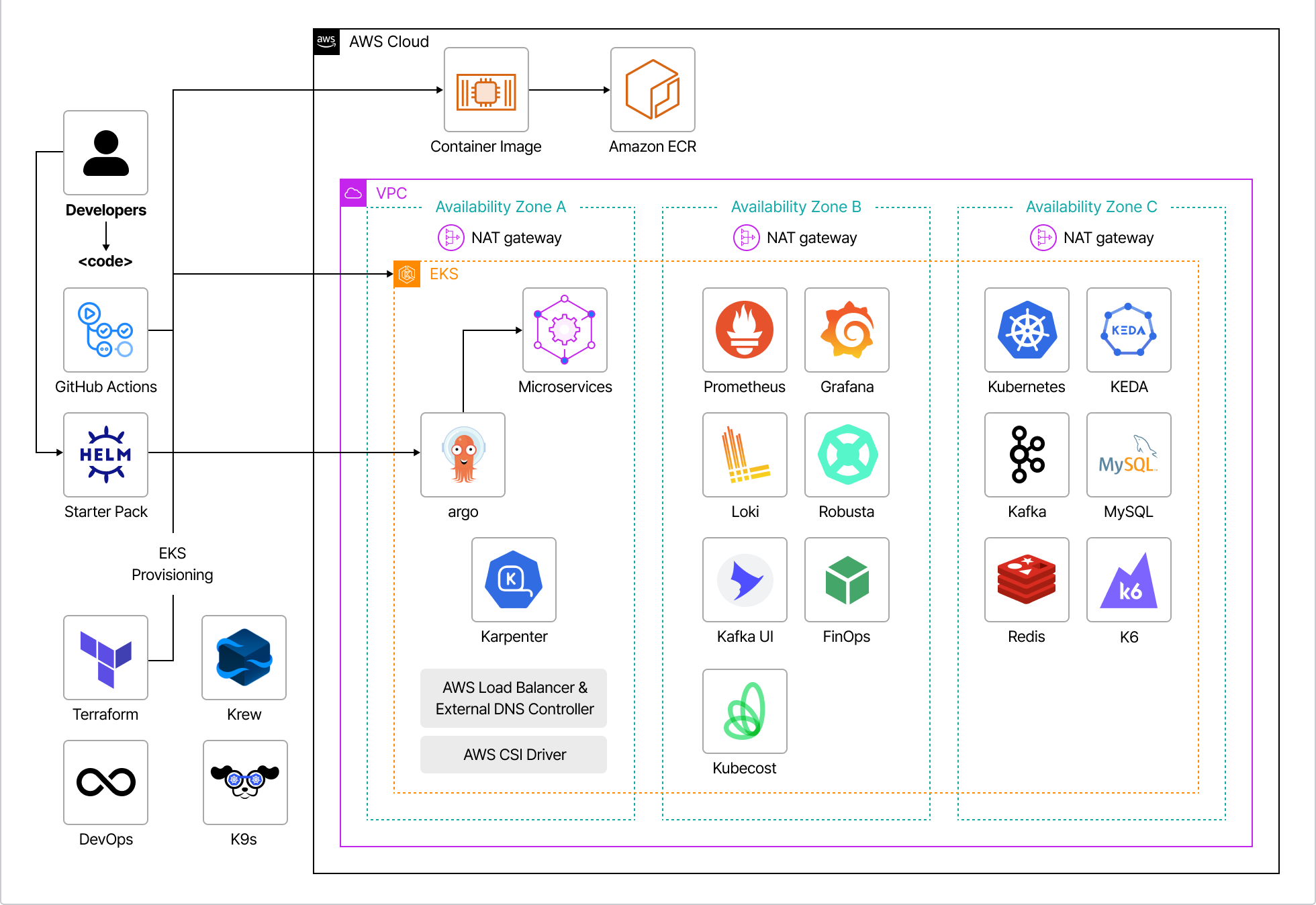 실무까지 한 번에 끝내는 Devops를 위한 Docker And Kubernetes Feat Aws Eks 초격차 패키지 Online 패스트캠퍼스