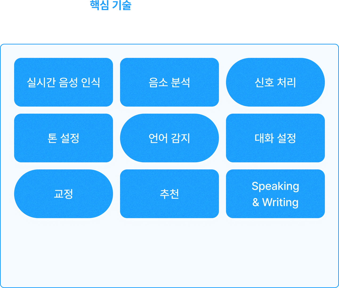 Ai 튜터 영어 앱 서비스 구현 With Openai Api 패스트캠퍼스