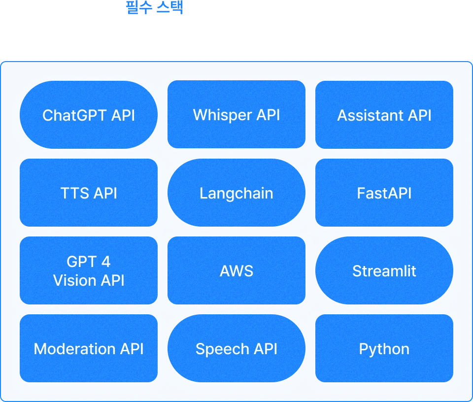 Ai 튜터 영어 앱 서비스 구현 With Openai Api 패스트캠퍼스