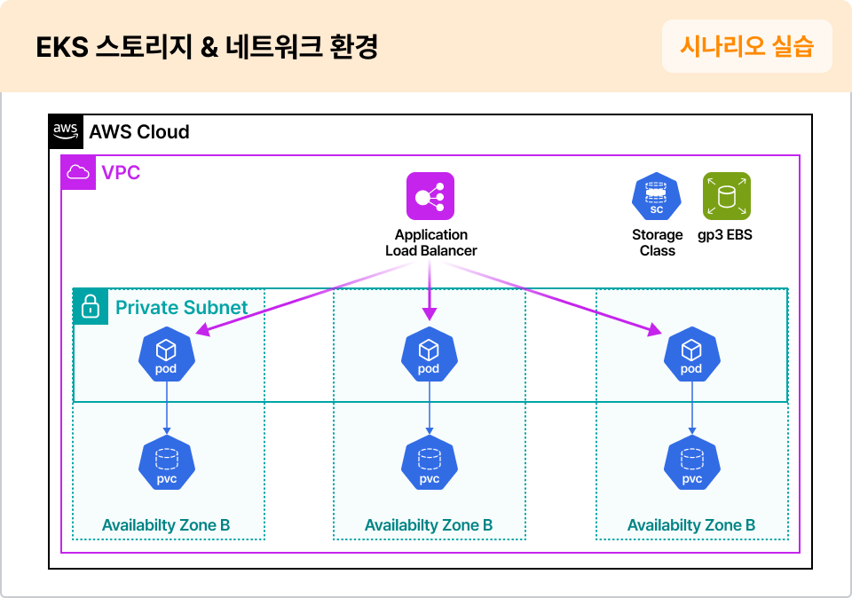 실무까지 한 번에 끝내는 Devops를 위한 Docker And Kubernetes Feat Aws Eks 초격차 패키지 Online 패스트캠퍼스