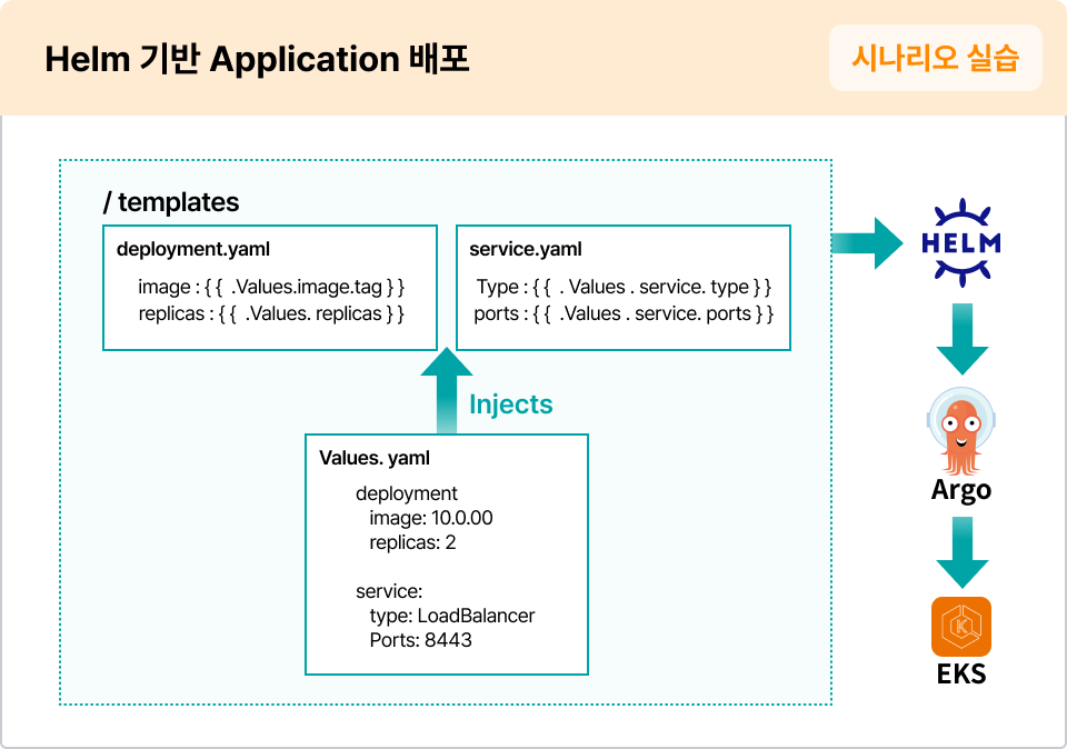 실무까지 한 번에 끝내는 Devops를 위한 Docker And Kubernetes Feat Aws Eks 초격차 패키지 Online 패스트캠퍼스