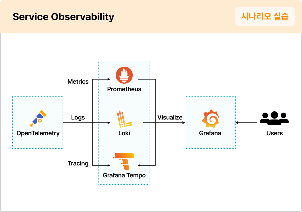 실무까지 한 번에 끝내는 Devops를 위한 Docker And Kubernetes Feat Aws Eks 초격차 패키지 Online 패스트캠퍼스