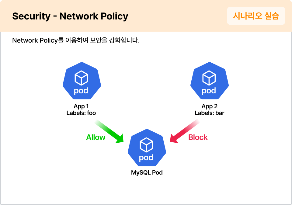 실무까지 한 번에 끝내는 Devops를 위한 Docker And Kubernetes Feat Aws Eks 초격차 패키지 Online 패스트캠퍼스