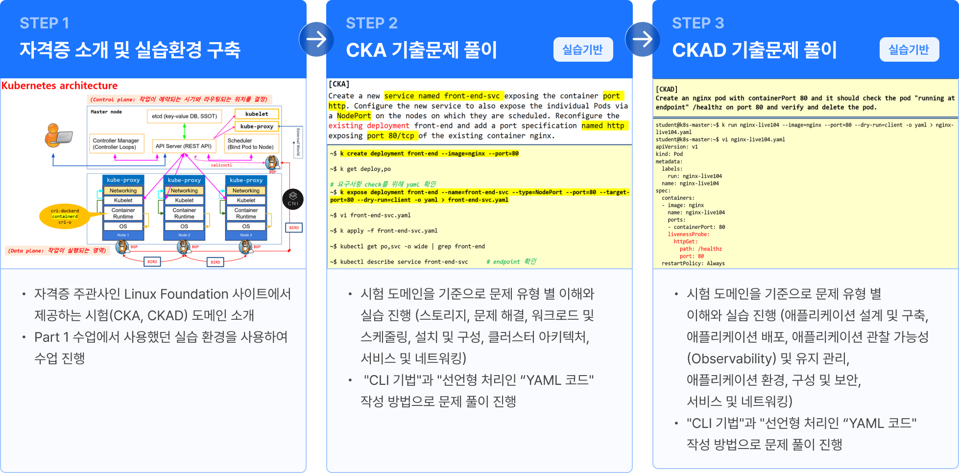 실무까지 한 번에 끝내는 Devops를 위한 Docker And Kubernetes Feat Aws Eks 초격차 패키지 Online 패스트캠퍼스