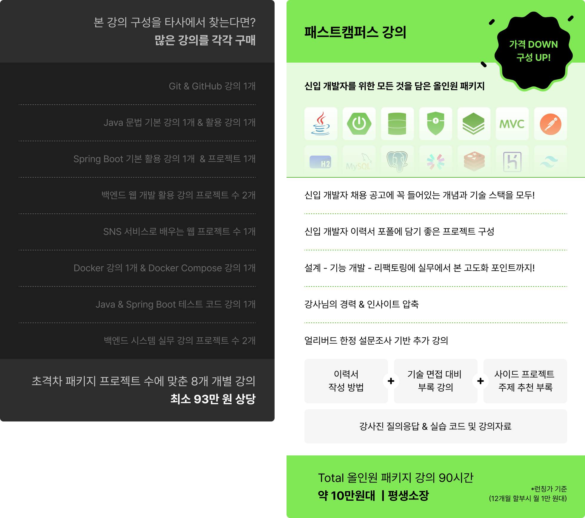 10개 프로젝트로 시작하는 백엔드 웹개발 신입 개발자 취업 집중반 W Javaspring Boot 패스트캠퍼스
