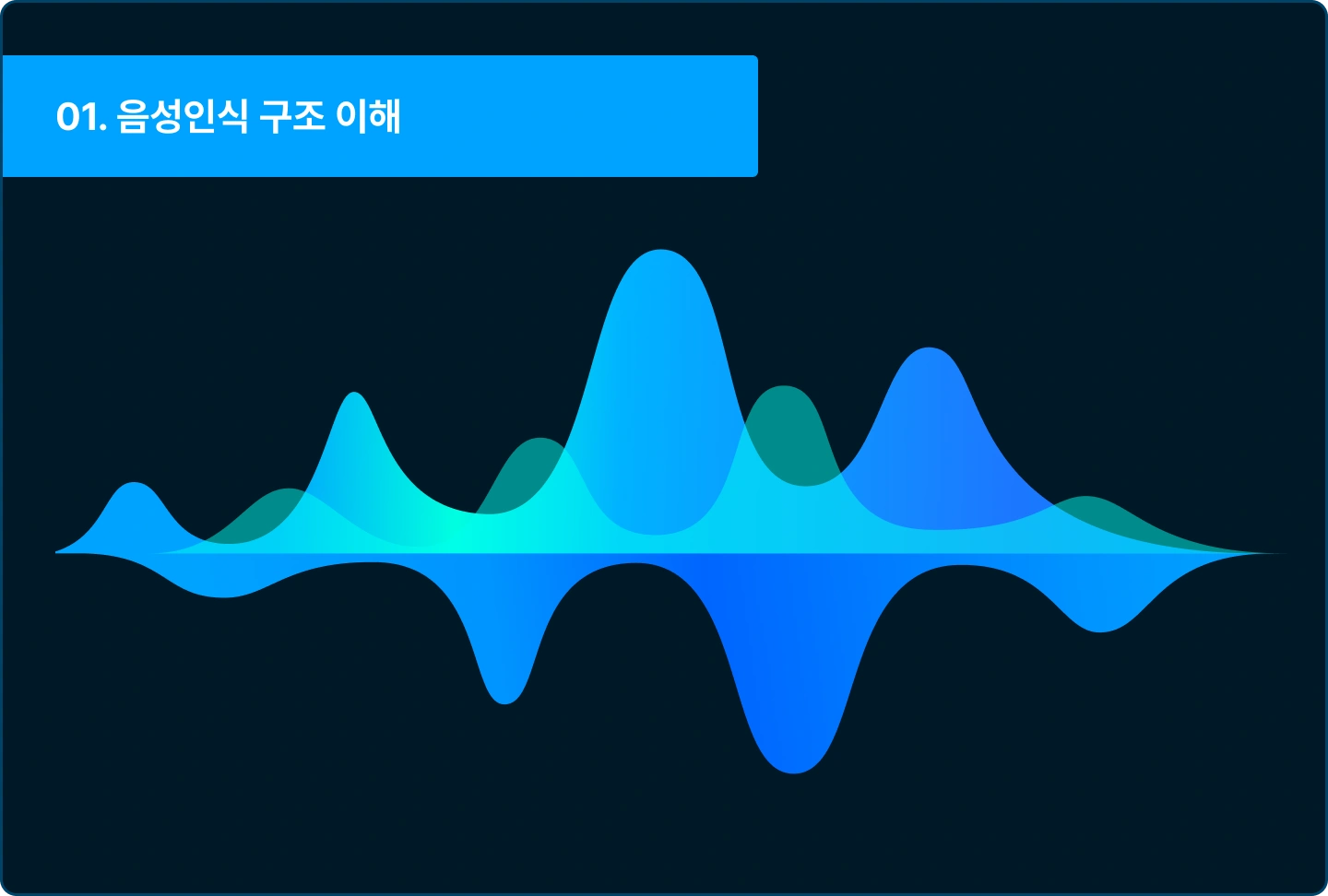 Ai 튜터 영어 앱 서비스 구현 With Openai Api 패스트캠퍼스