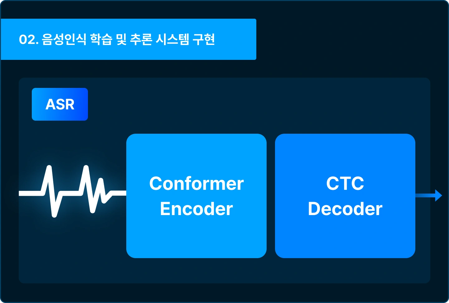 Ai 튜터 영어 앱 서비스 구현 With Openai Api 패스트캠퍼스
