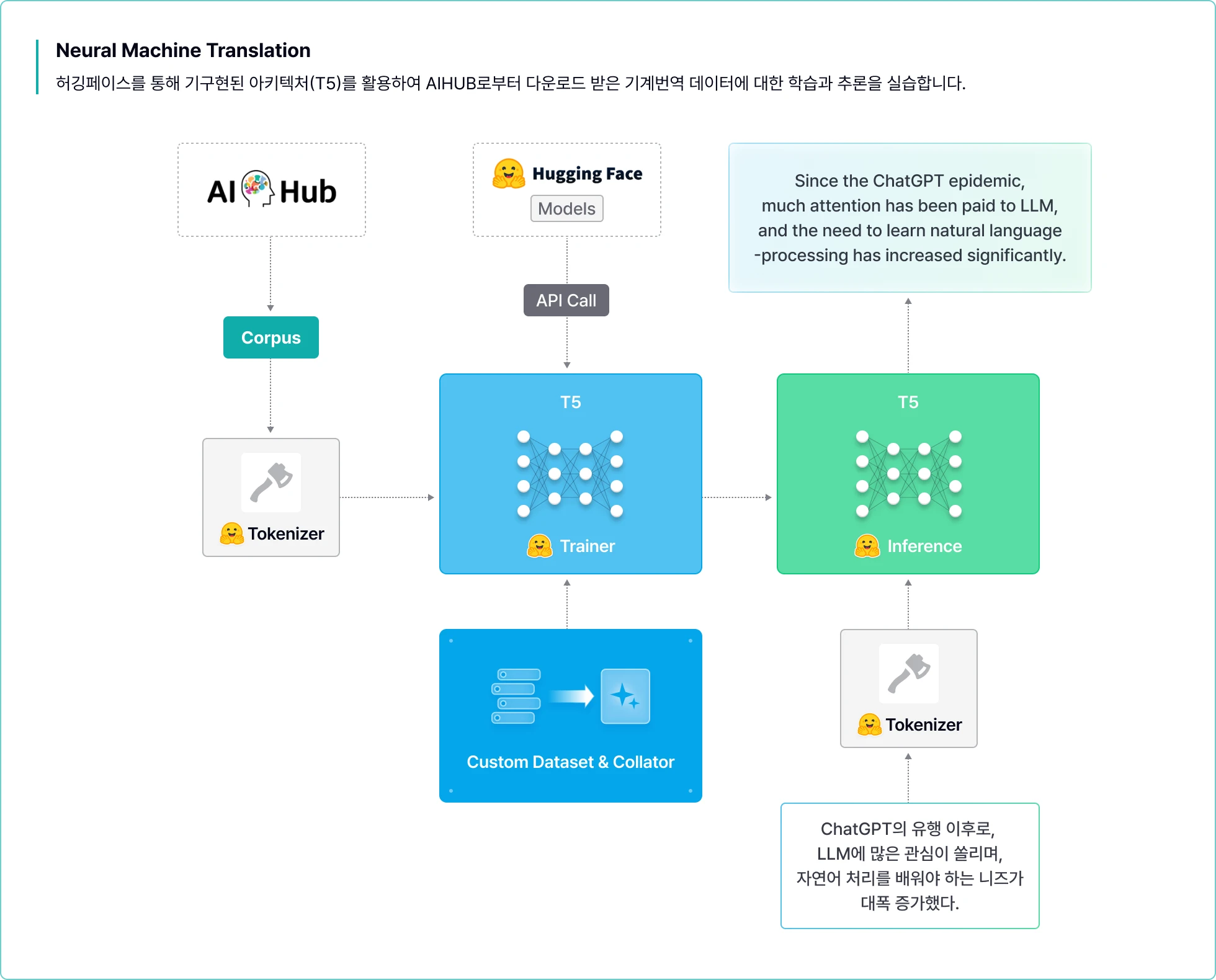 LLM을 위한 김기현의 NLP EXPRESS | 패스트캠퍼스