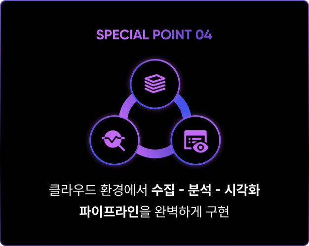 7개 프로젝트로 완벽하게 끝내는 Aws 데이터 파이프라인 구축 패스트캠퍼스