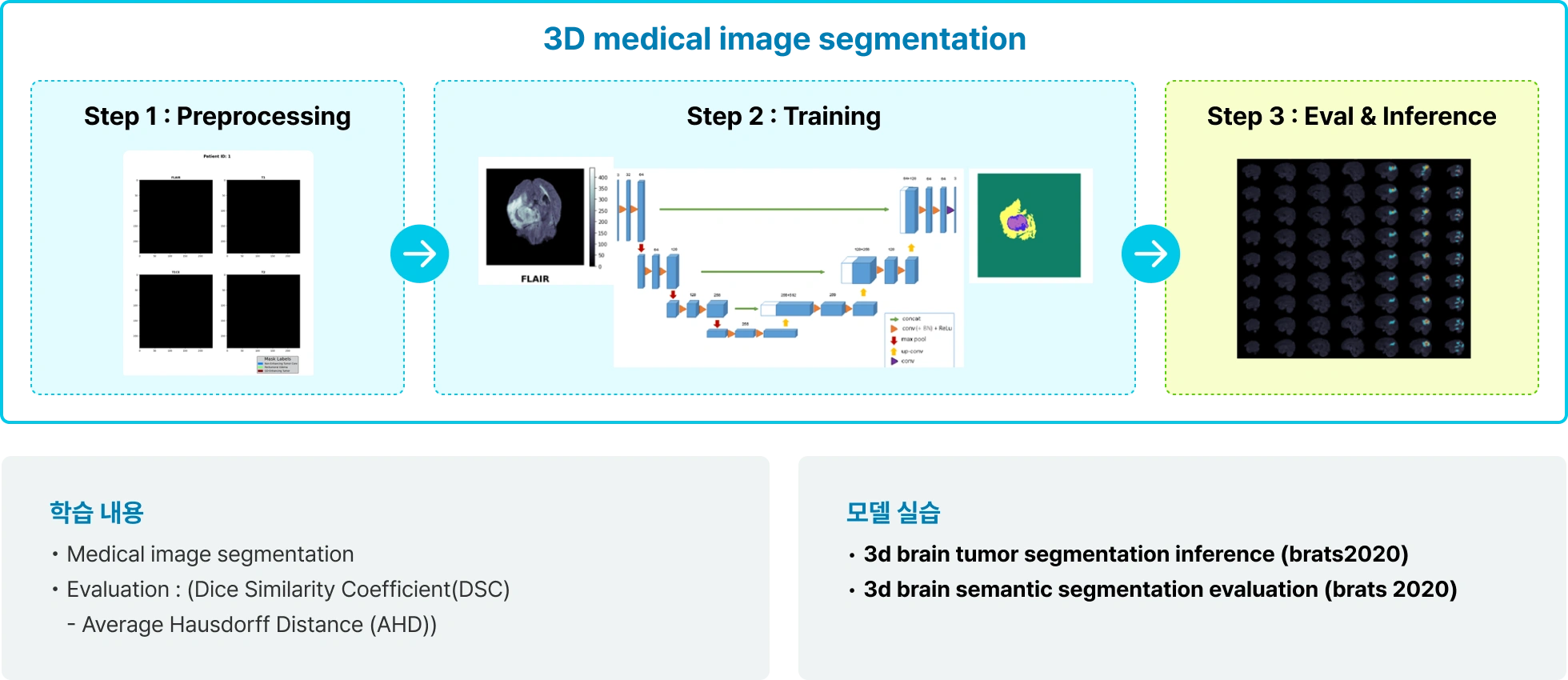 딥러닝을 활용한 의료 영상 처리 And 모델 개발 패스트캠퍼스