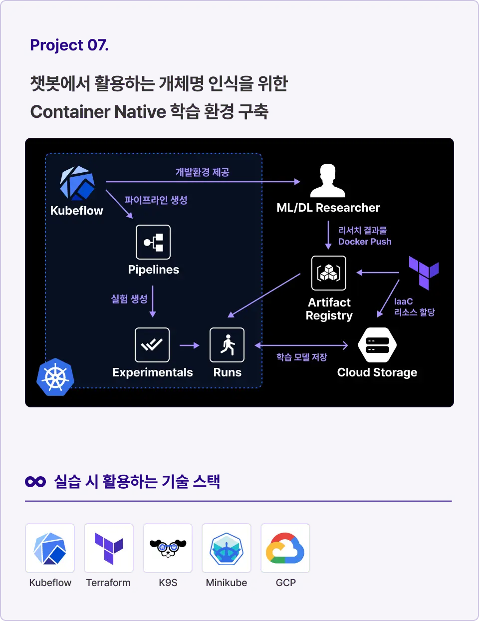 10개 프로젝트로 한 번에 끝내는 Mlops 파이프라인 구현 초격차 패키지 Online 패스트캠퍼스