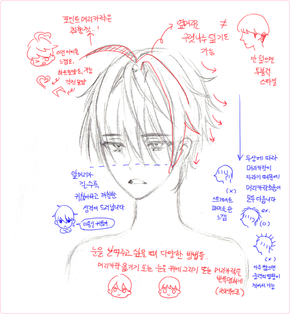 네오아카데미 : 손그림메이커 카니의 디지털 같은 손그림 그리기 | 패스트캠퍼스